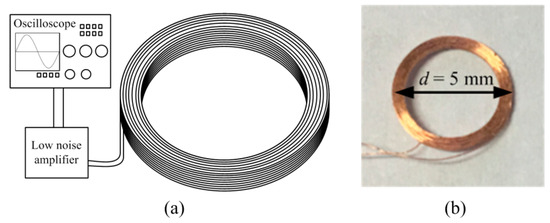 Theoretical Analysis and Design of an Innovative Coil Structure for ...