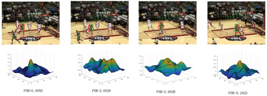 Robust Long-Term Visual Object Tracking via Low-Rank Sparse Learning for Re-Detection