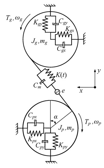 Applied Sciences | February-2 2021 - Browse Articles