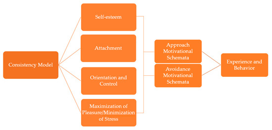 An Immersive Serious Game for the Behavioral Assessment of ...