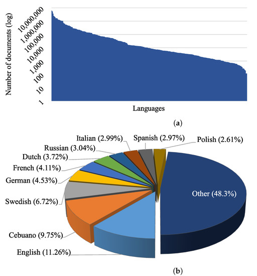 Chart Of Languages Canada