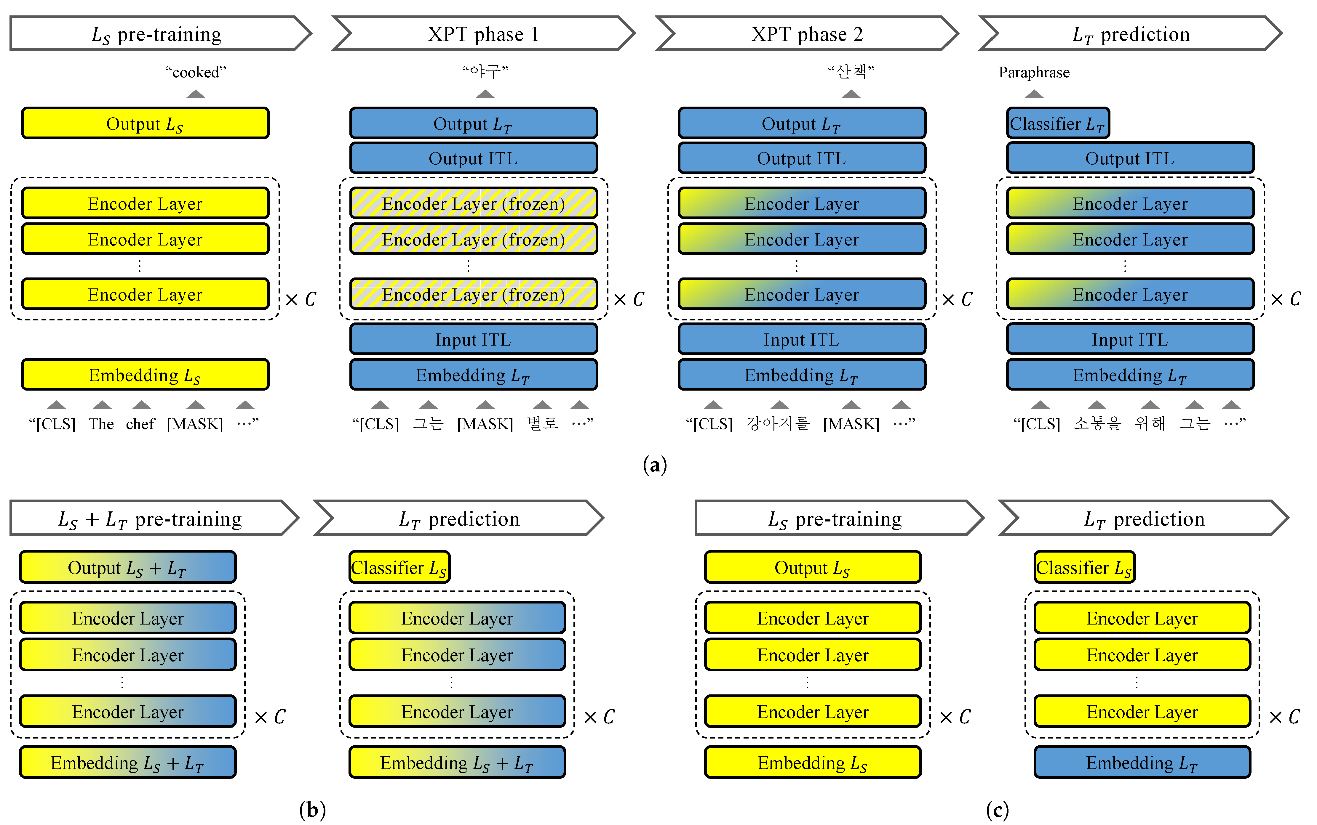 Applied Sciences Free Full Text Exploring The Data Efficiency Of Cross Lingual Post Training
