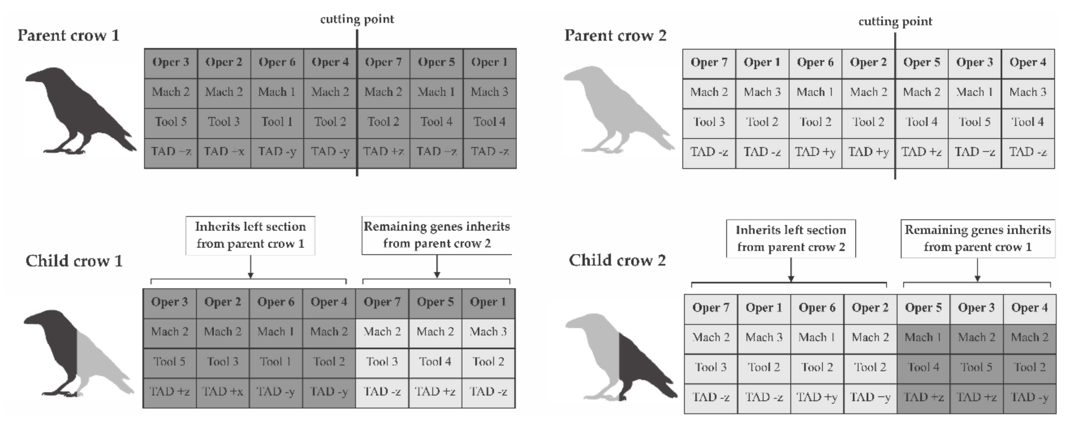 A Genetic Crow Search Algorithm for Optimization of Operation Sequencing in Process Planning