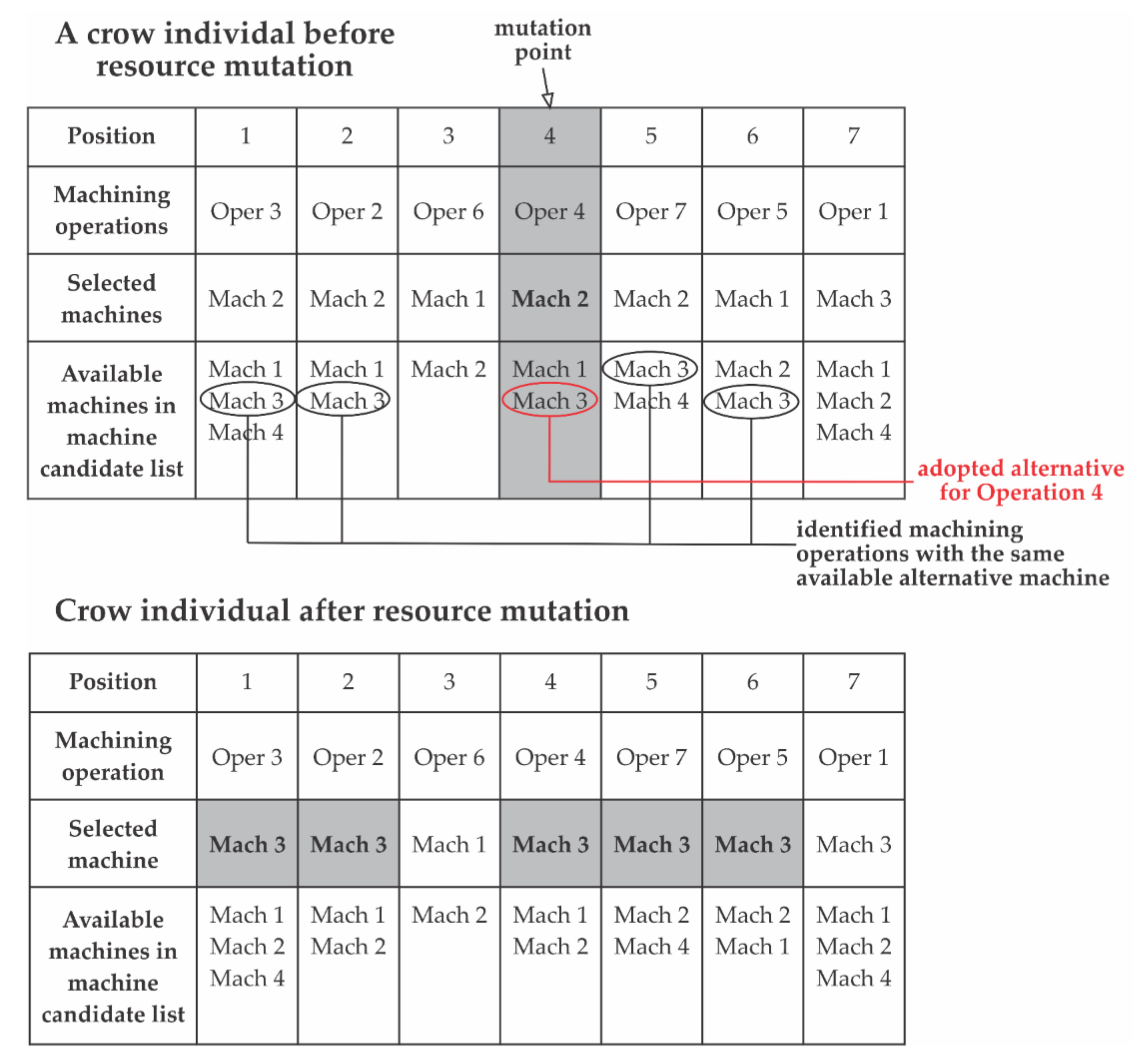 A Genetic Crow Search Algorithm for Optimization of Operation ...