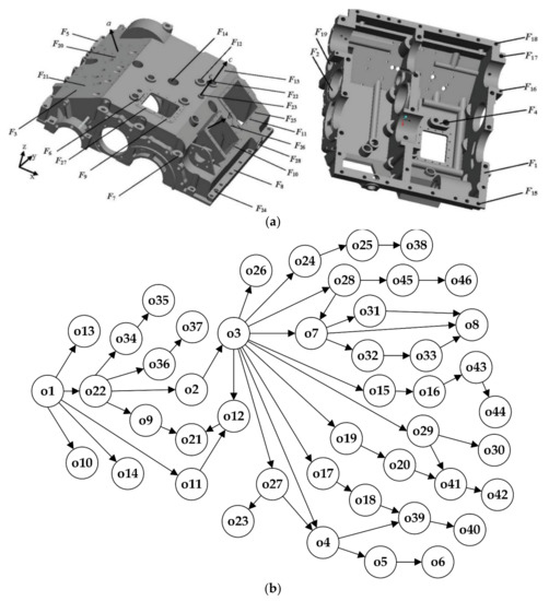 A Genetic Crow Search Algorithm for Optimization of Operation ...