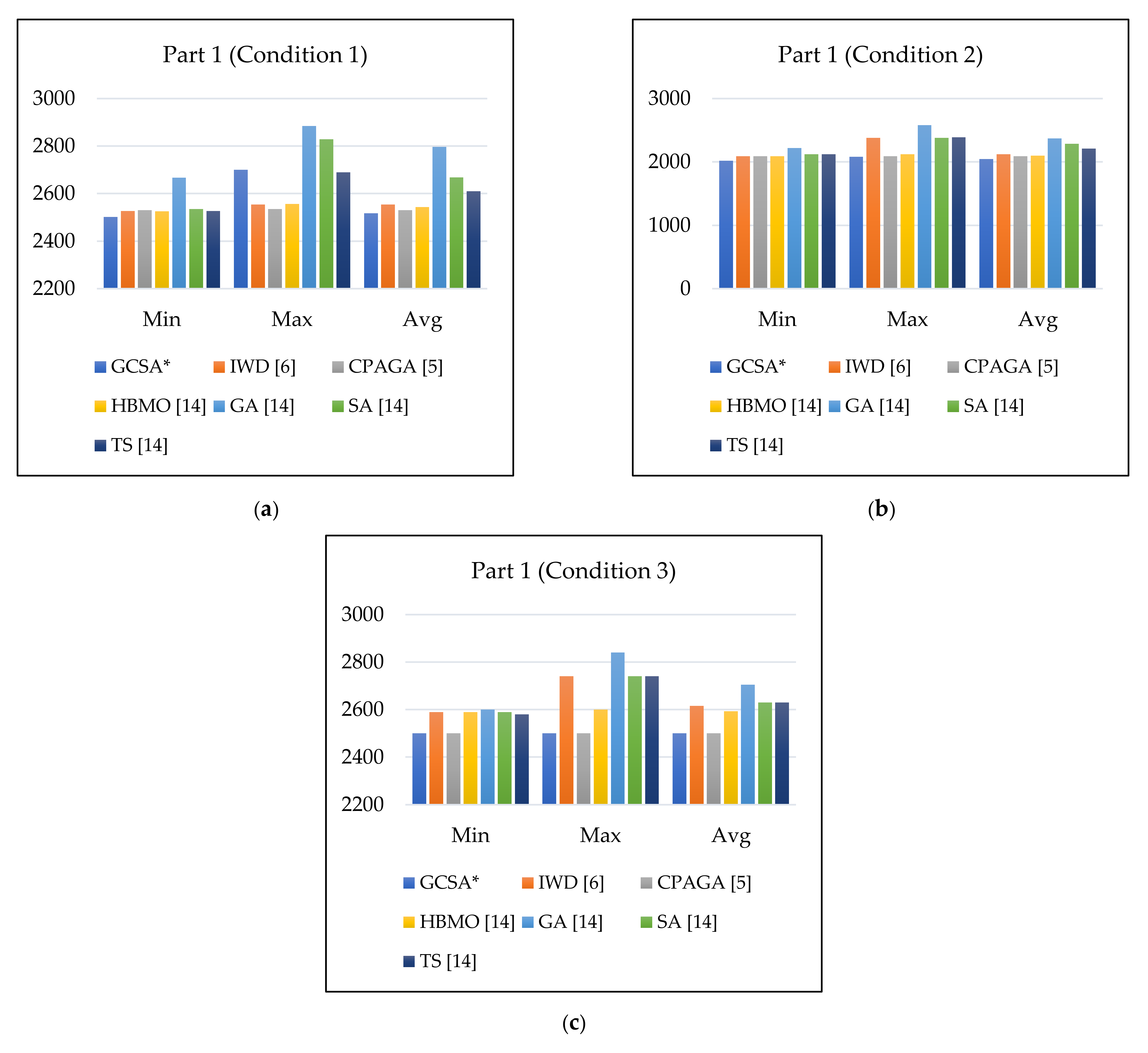 A Genetic Crow Search Algorithm for Optimization of Operation ...
