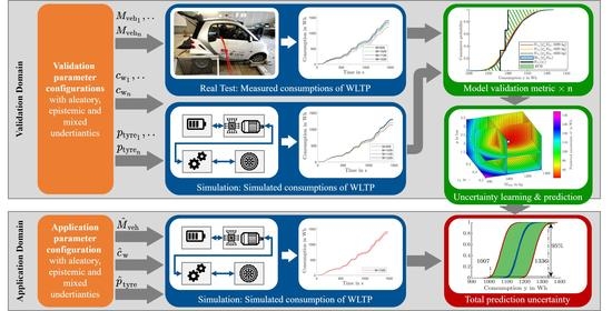 Applied Sciences | Free Full-Text | Statistical Validation Framework ...