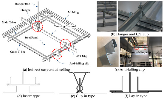 Applied Sciences | Free Full-Text | Performance Evaluation of Rigid ...