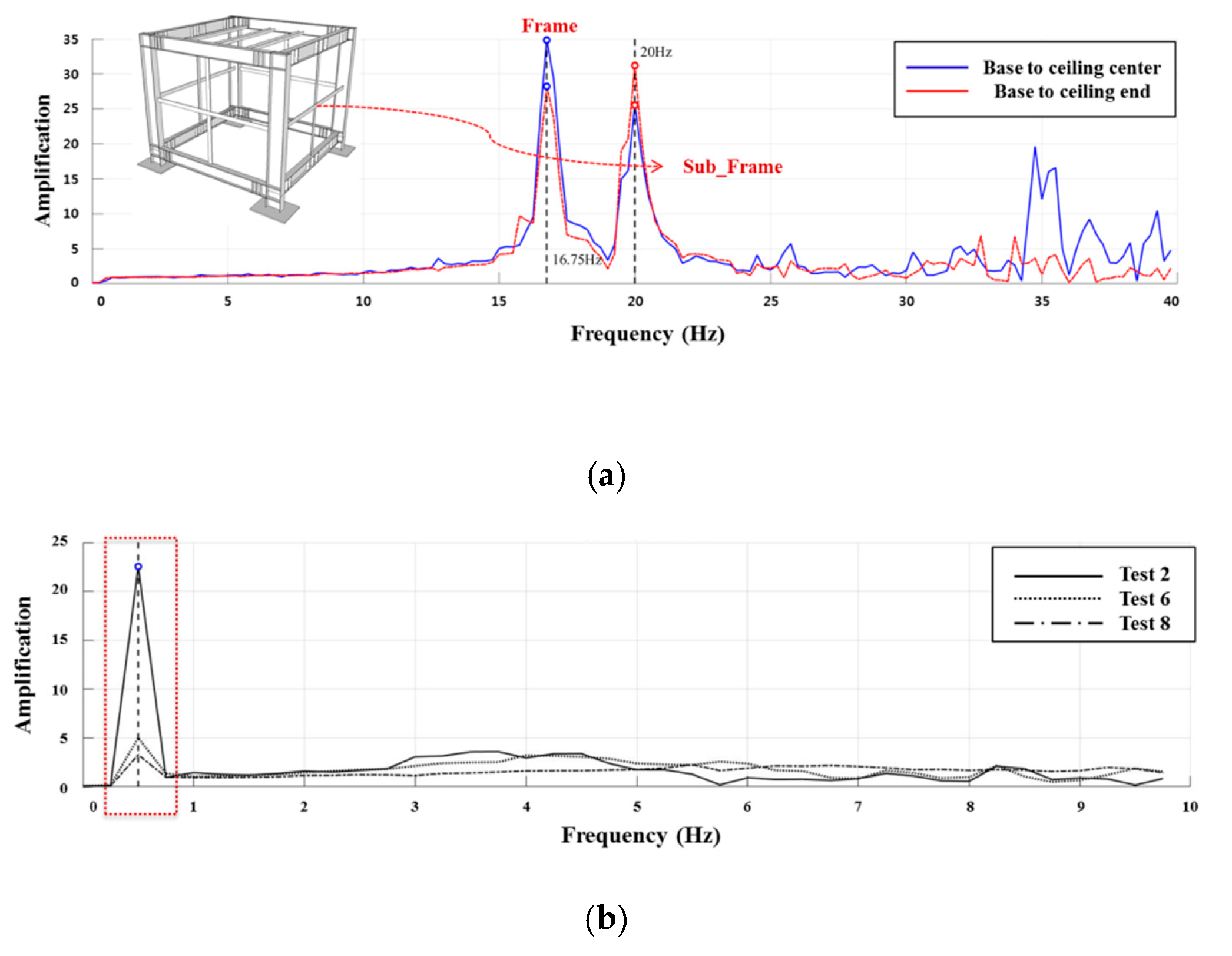 Applied Sciences | Free Full-Text | Performance Evaluation of Rigid ...