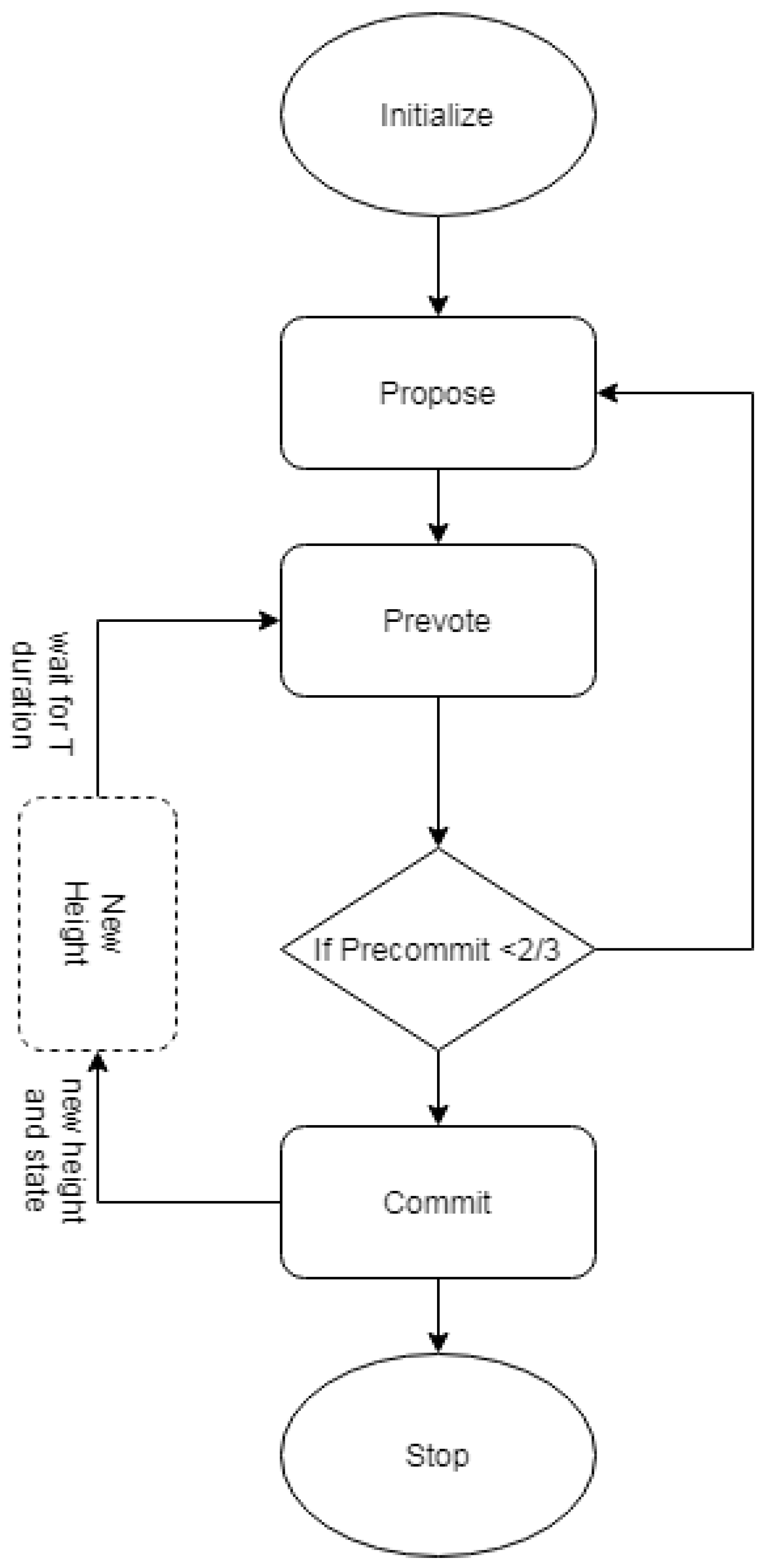 Applied Sciences | Free Full-Text | Blockchain Based Trust Model Using ...
