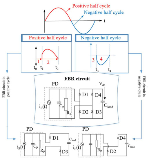 An Improved Rectifier Circuit for Piezoelectric Energy Harvesting from ...