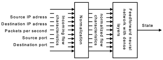 Applied Sciences | Free Full-Text | Optimization of a Depiction ...