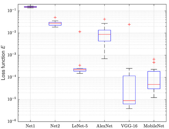 Applied Sciences | Free Full-Text | Optimization of a Depiction ...