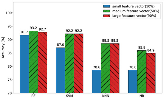 Smart Rings vs. Smartwatches: Utilizing Motion Sensors for Gesture ...