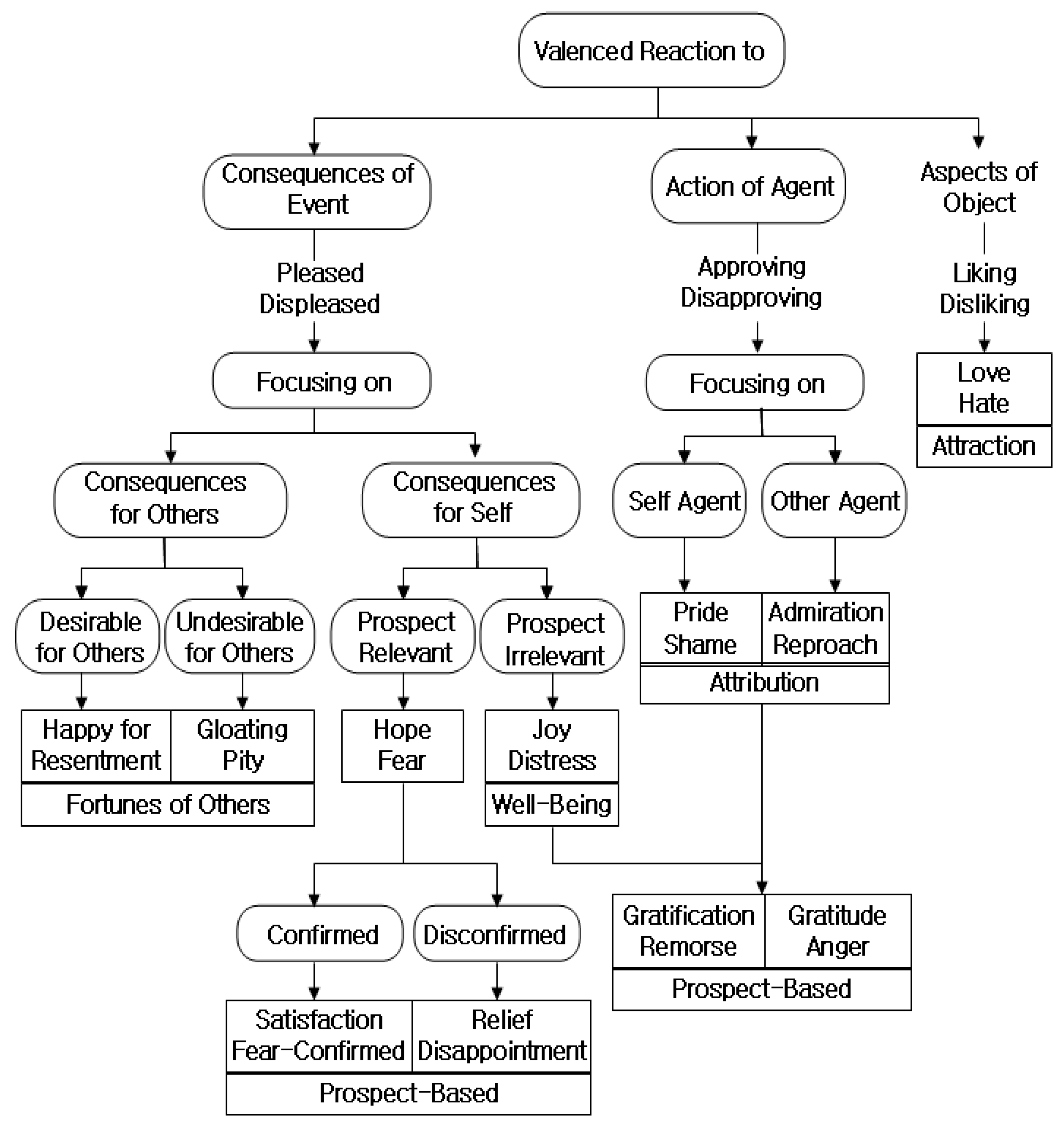 Applied Sciences | Free Full-Text | Contextual Emotion Appraisal Based ...