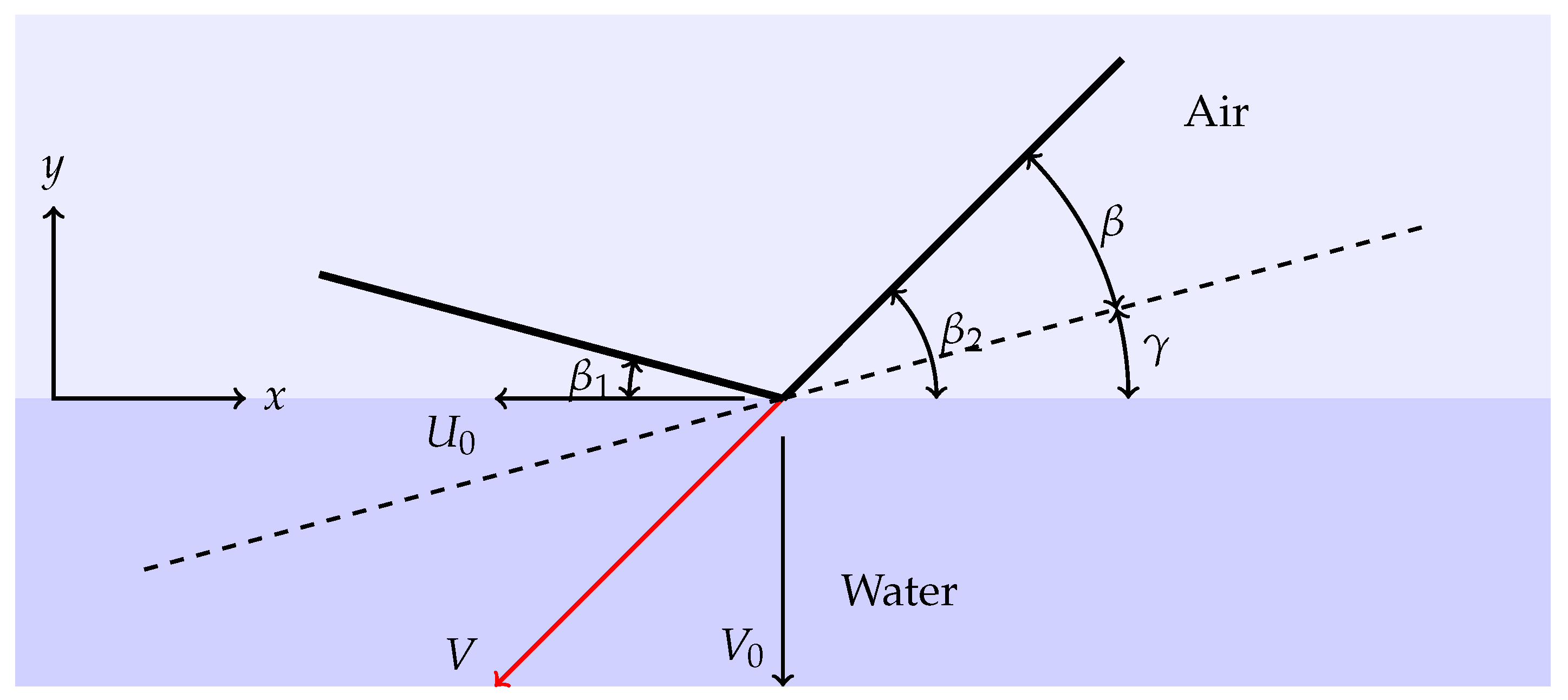 Cavity Formation during Asymmetric Water Entry of Rigid Bodies