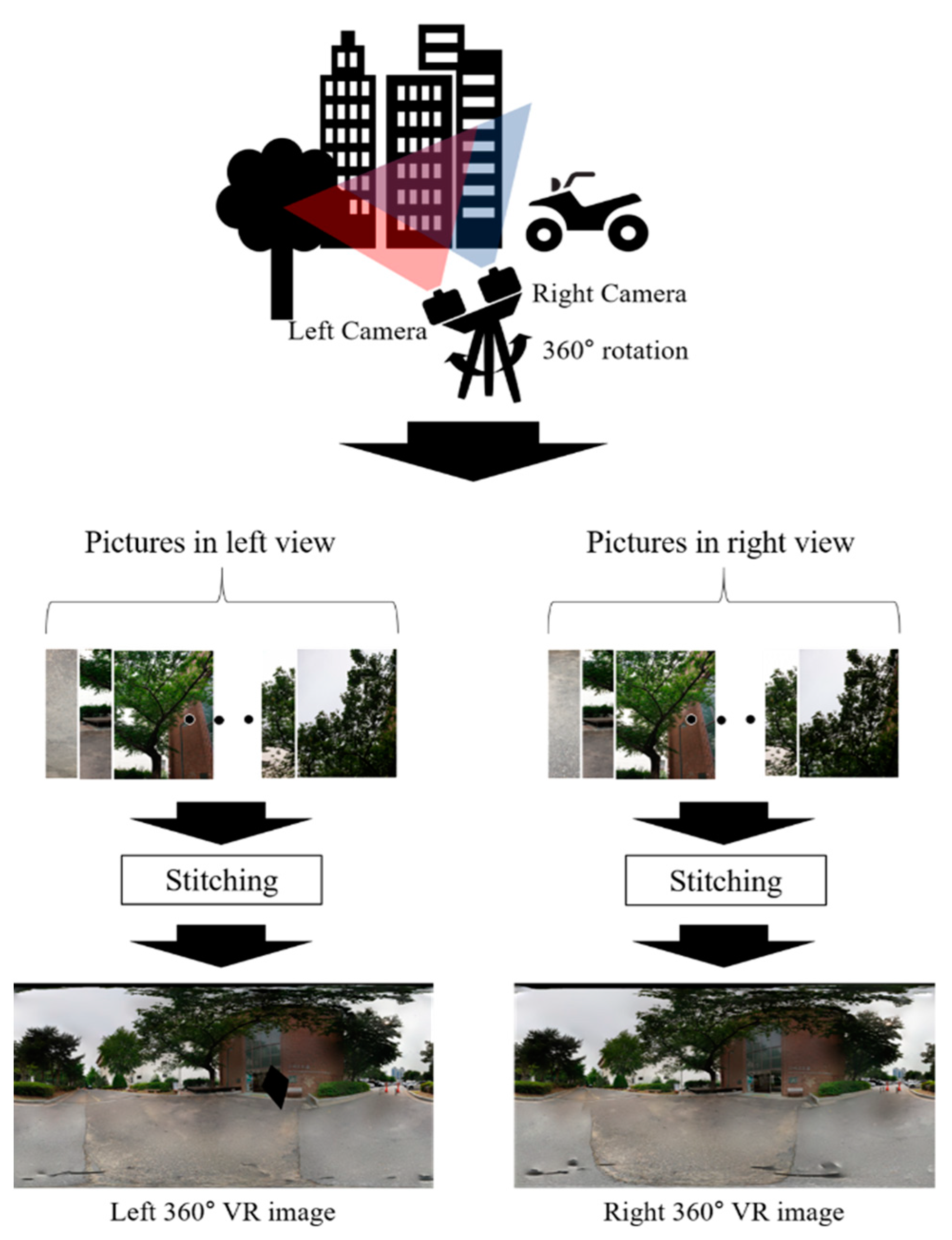 Applied Sciences | Free Full-Text | Hole Concealment Algorithm Using ...