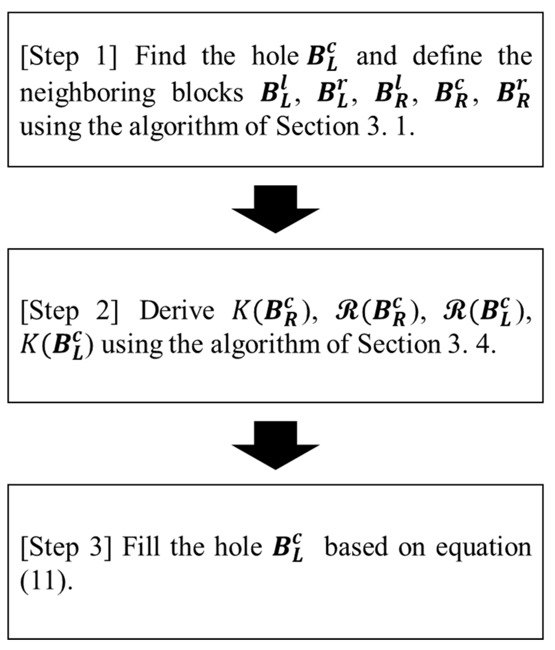 Hole Concealment Algorithm Using Camera Parameters in Stereo 360 ...