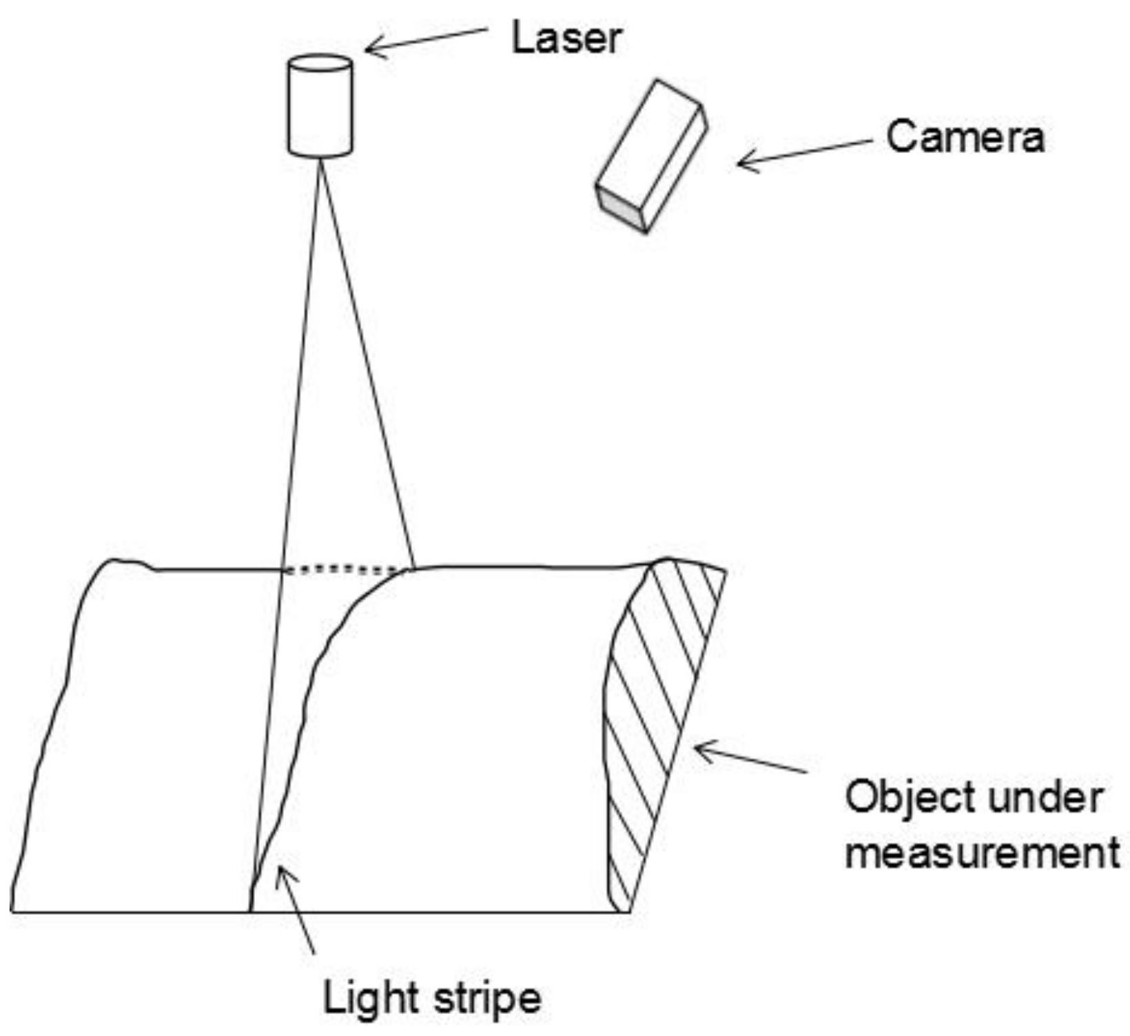 Robust Analysis and Laser Stripe Center Extraction for Rail Images