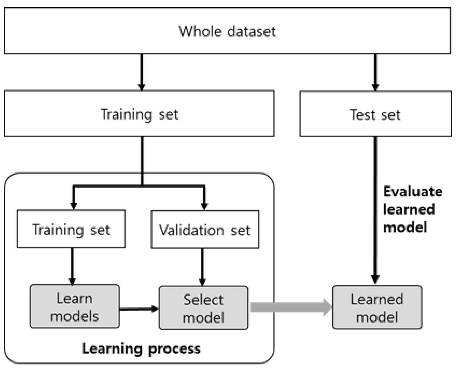 Applied Sciences | Free Full-Text | Feature-Weighted Sampling for ...