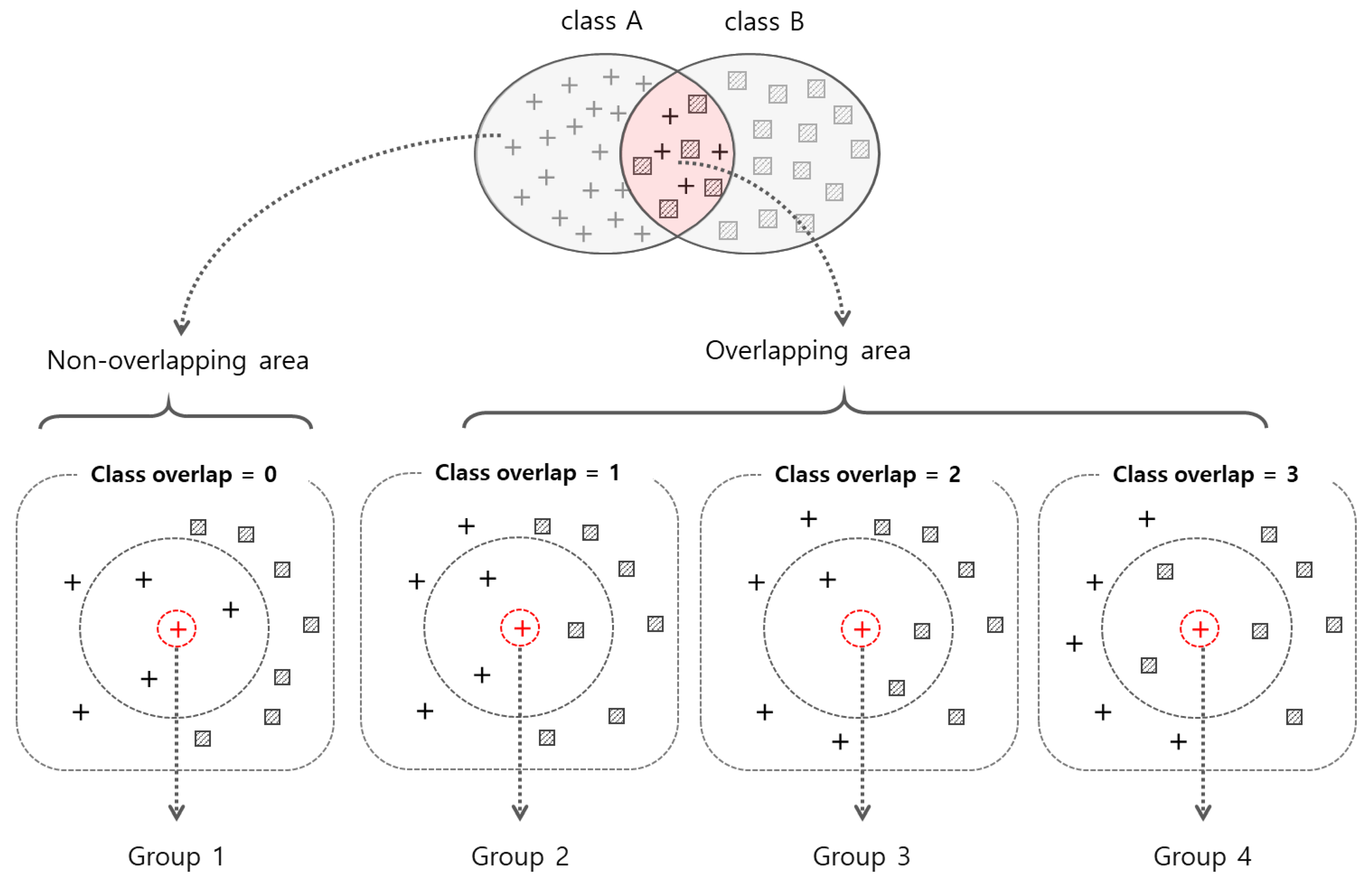 Applied Sciences | Free Full-Text | Feature-Weighted Sampling for ...