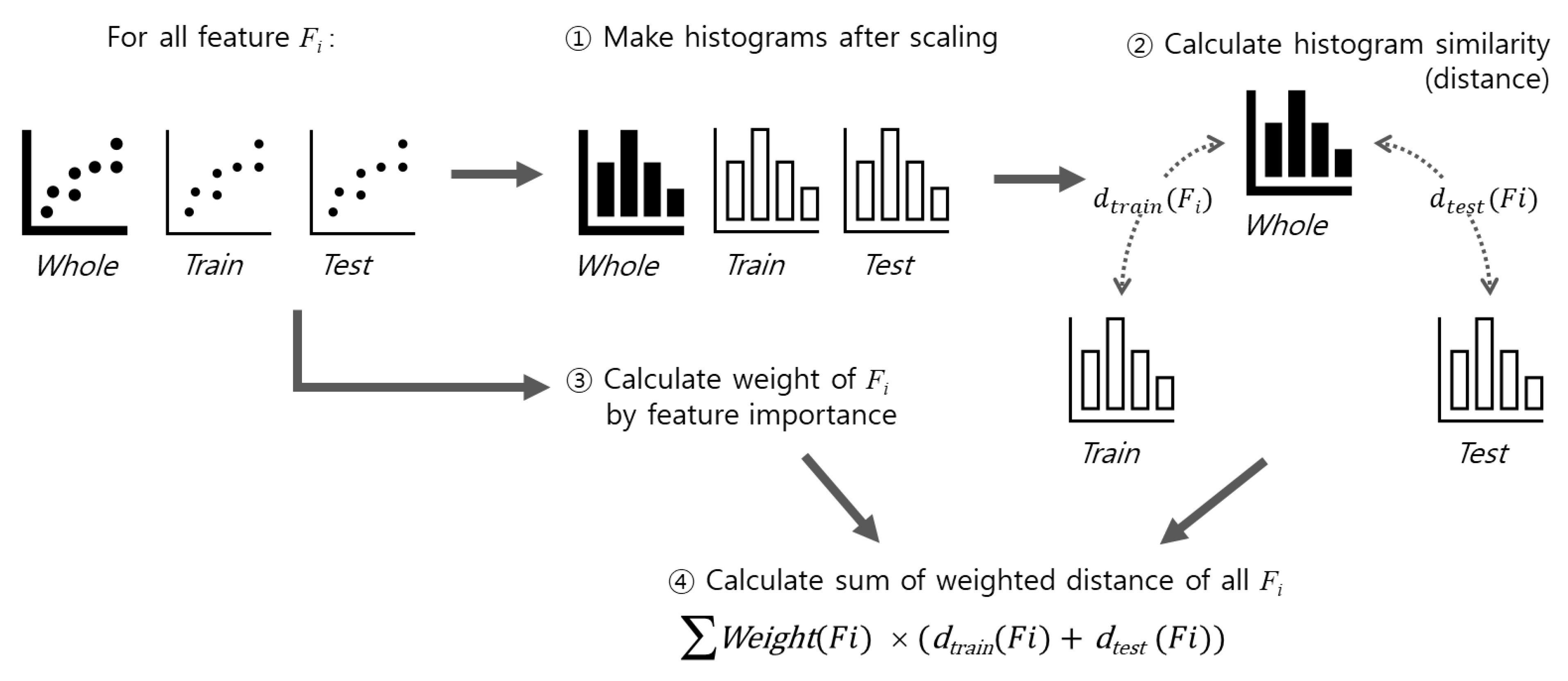 Applied Sciences | Free Full-Text | Feature-Weighted Sampling for ...