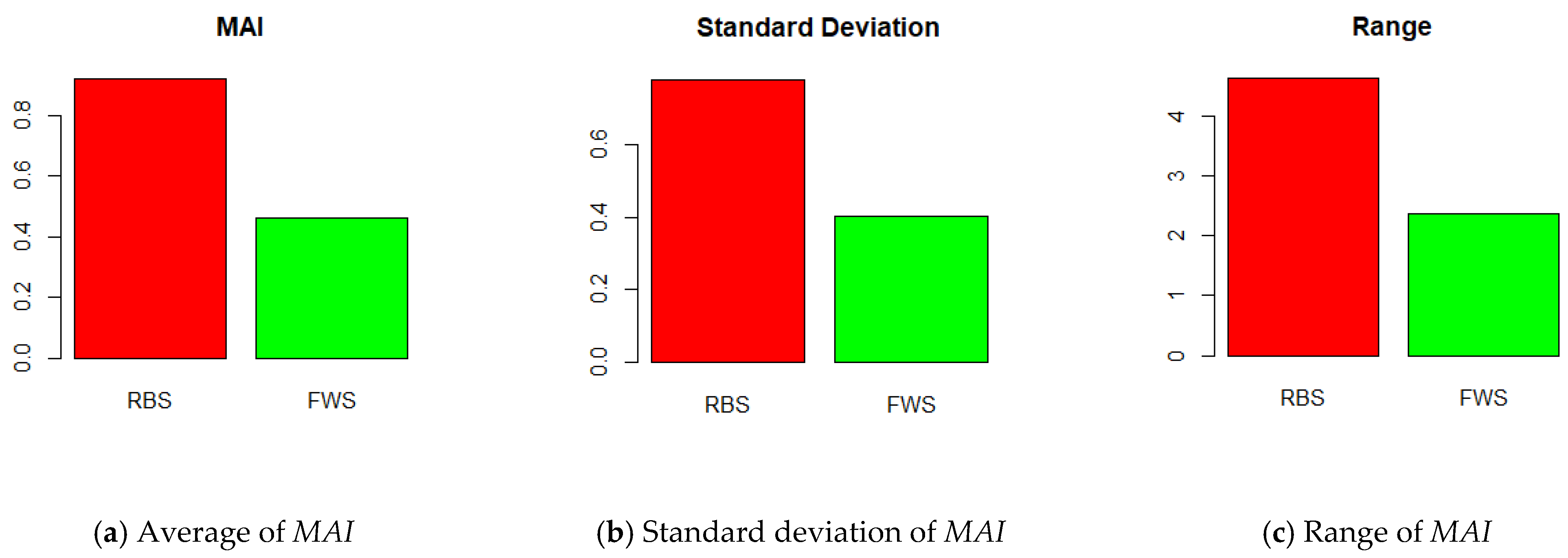 Applied Sciences | Free Full-Text | Feature-Weighted Sampling for ...