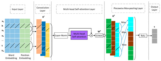 Improving Distant Supervised Relation Extraction with Noise Detection Strategy