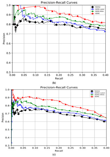 Improving Distant Supervised Relation Extraction with Noise Detection Strategy