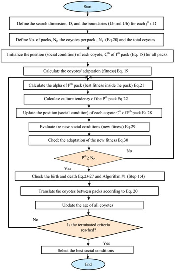 Optimal Estimation of Proton Exchange Membrane Fuel Cells Parameter ...