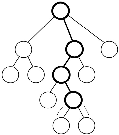 Applied Sciences | Free Full-Text | Improving Monte Carlo Tree Search ...