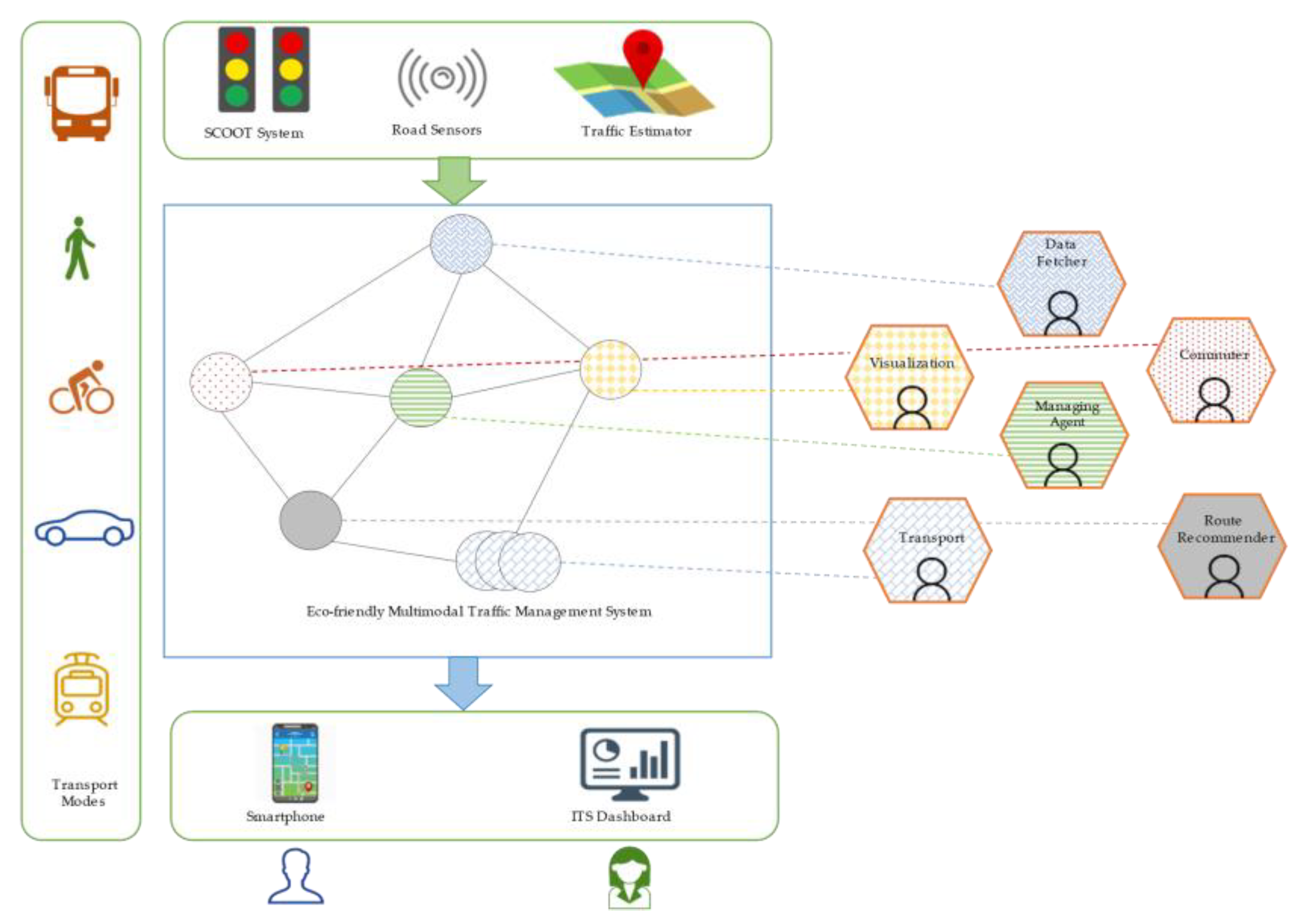 Applied Sciences | Free Full-Text | An Eco-Friendly Multimodal Route ...