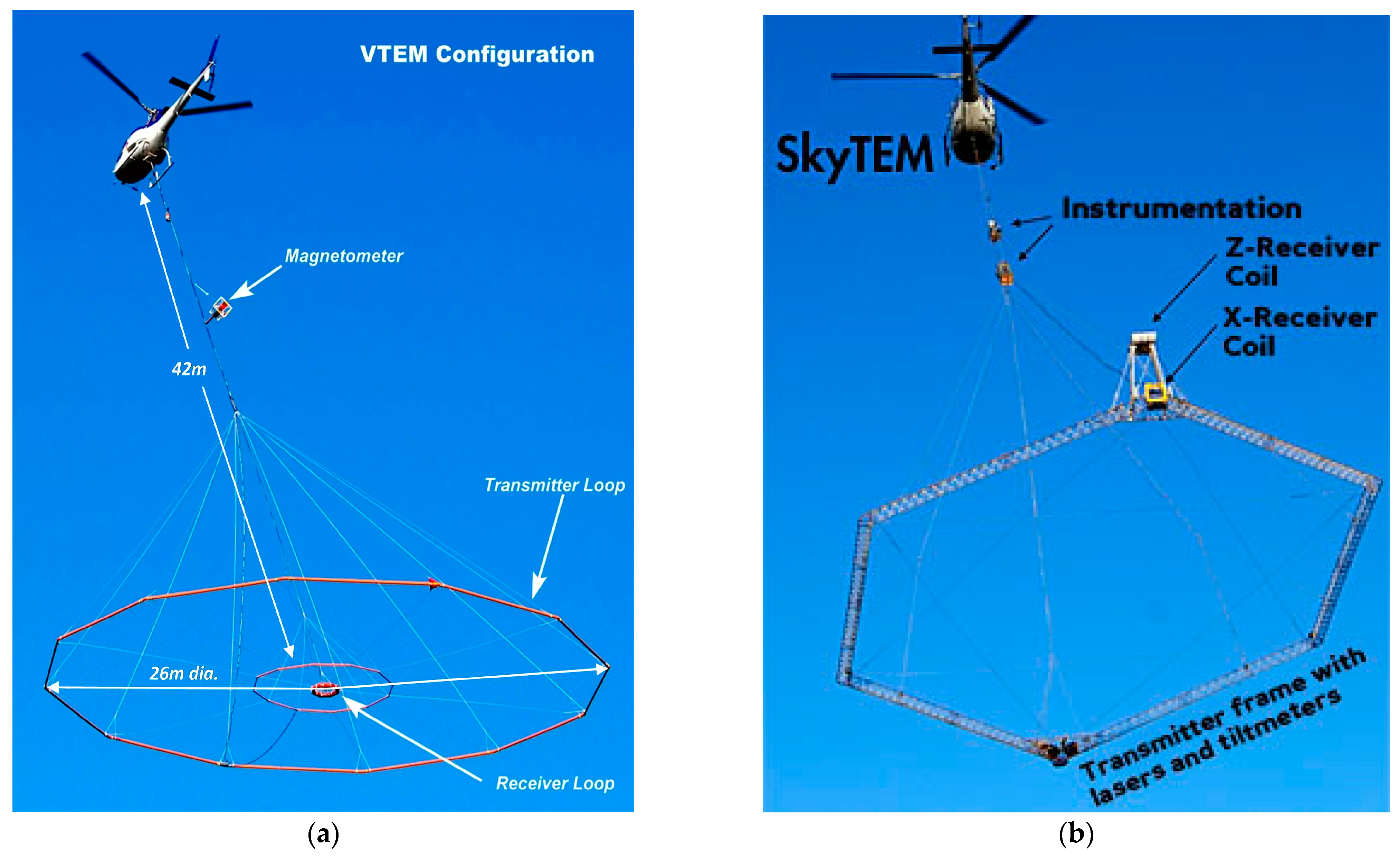 Lightweight Unmanned Aerial System for Time-Domain Electromagnetic ...