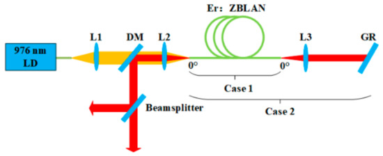 Widely Wavelength-Tunable High Power Single-Longitudinal-Mode Fiber ...