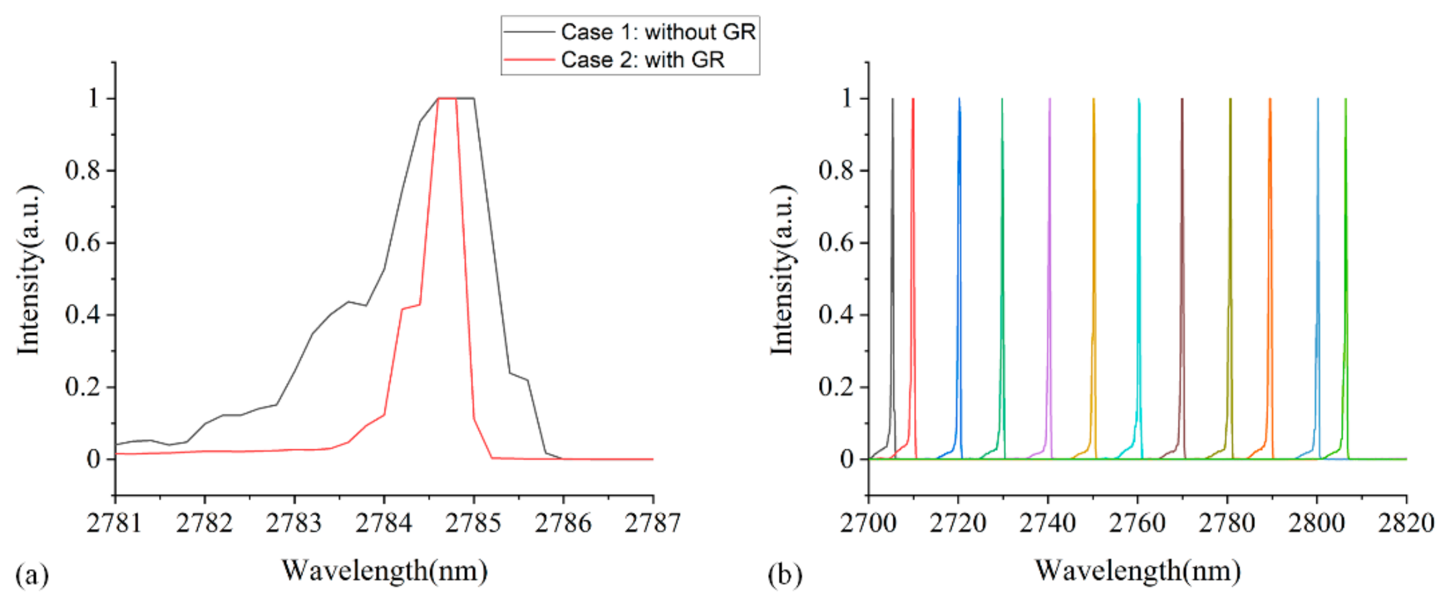 Widely Wavelength-Tunable High Power Single-Longitudinal-Mode Fiber ...
