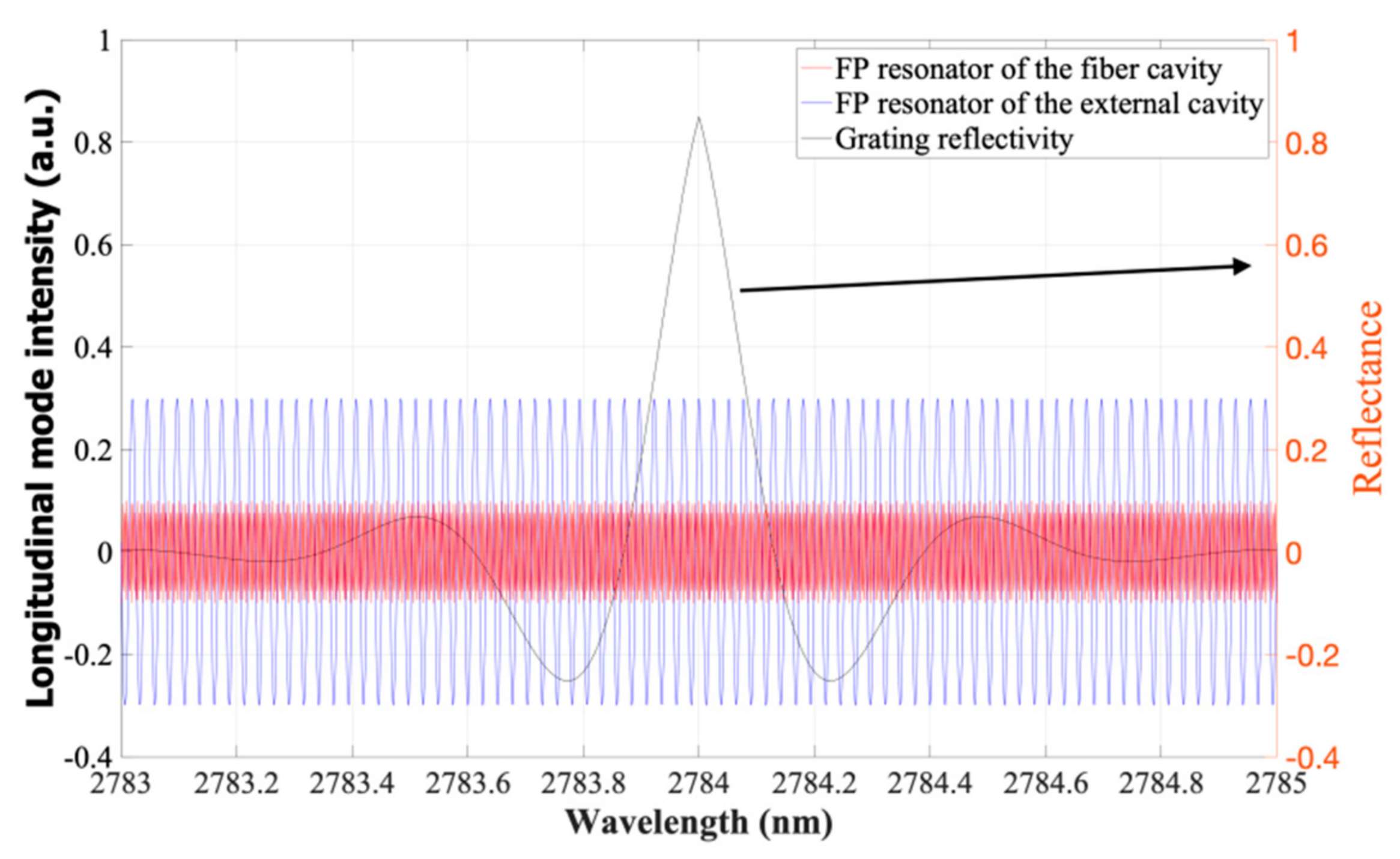 Widely Wavelength-Tunable High Power Single-Longitudinal-Mode Fiber ...