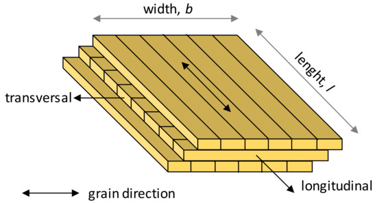 Sustainable Cross-Laminated Timber Structures in a Seismic Area ...