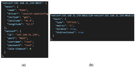 Applied Sciences | Free Full-Text | Emulating Software-Defined ...