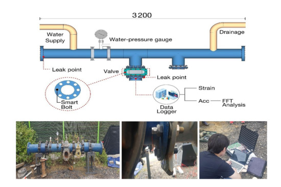 A Basic Experimental Study on Analysis of Leak Signal and Monitoring ...