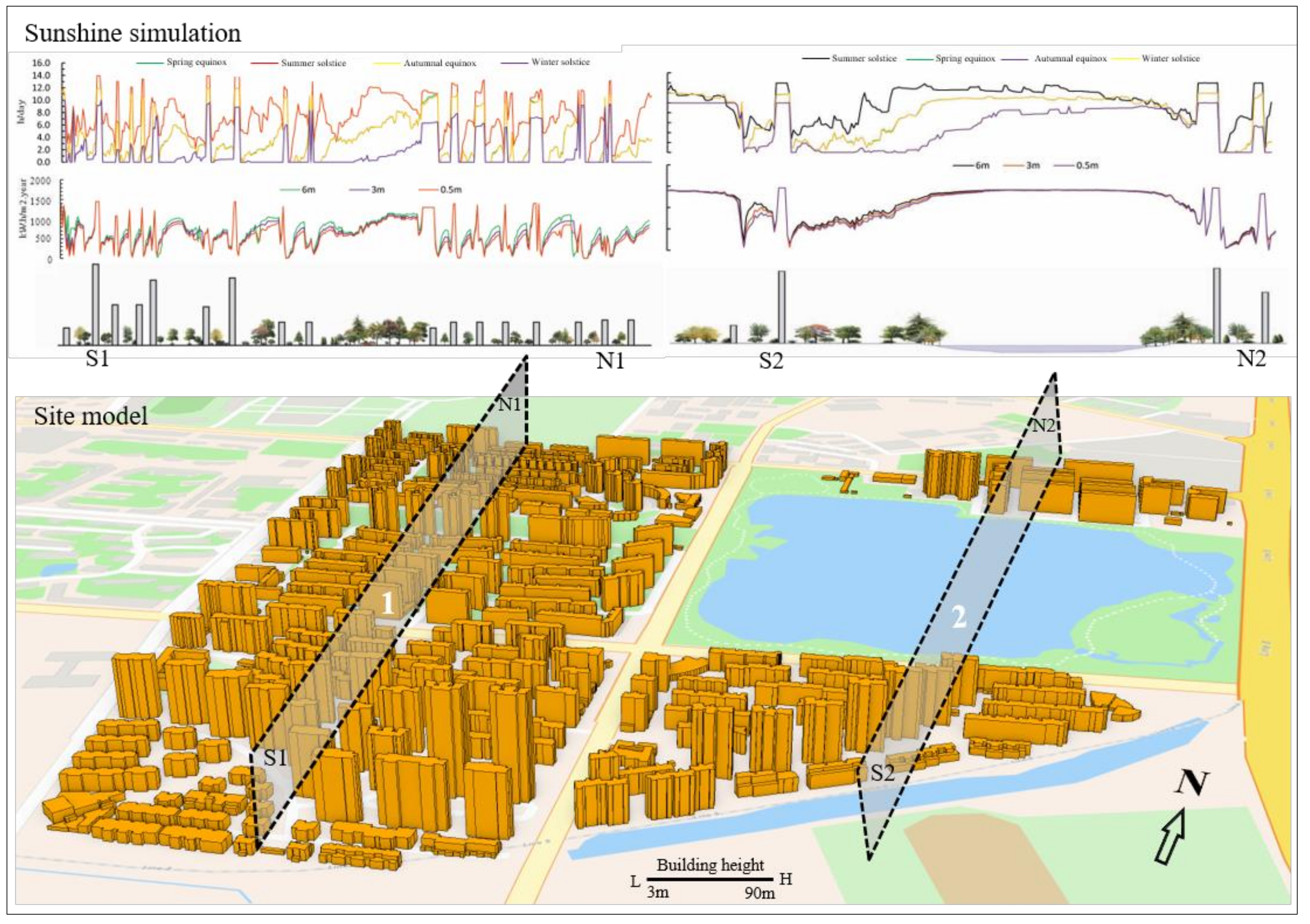 A Digital Framework to Predict the Sunshine Requirements of Landscape ...