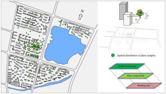 A Digital Framework to Predict the Sunshine Requirements of Landscape ...