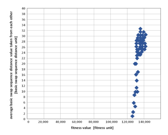 An Attraction Map Framework of a Complex Multi-Echelon Vehicle Routing Problem with Random Walk ...