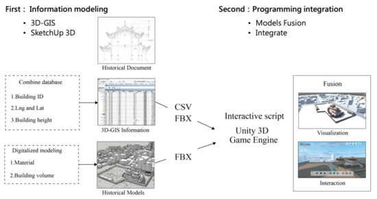 Extending 3D-GIS District Models and BIM-Based Building Models into ...
