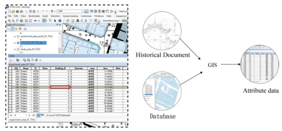 Extending 3D-GIS District Models and BIM-Based Building Models into ...