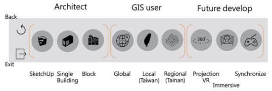 Extending 3D-GIS District Models and BIM-Based Building Models into ...