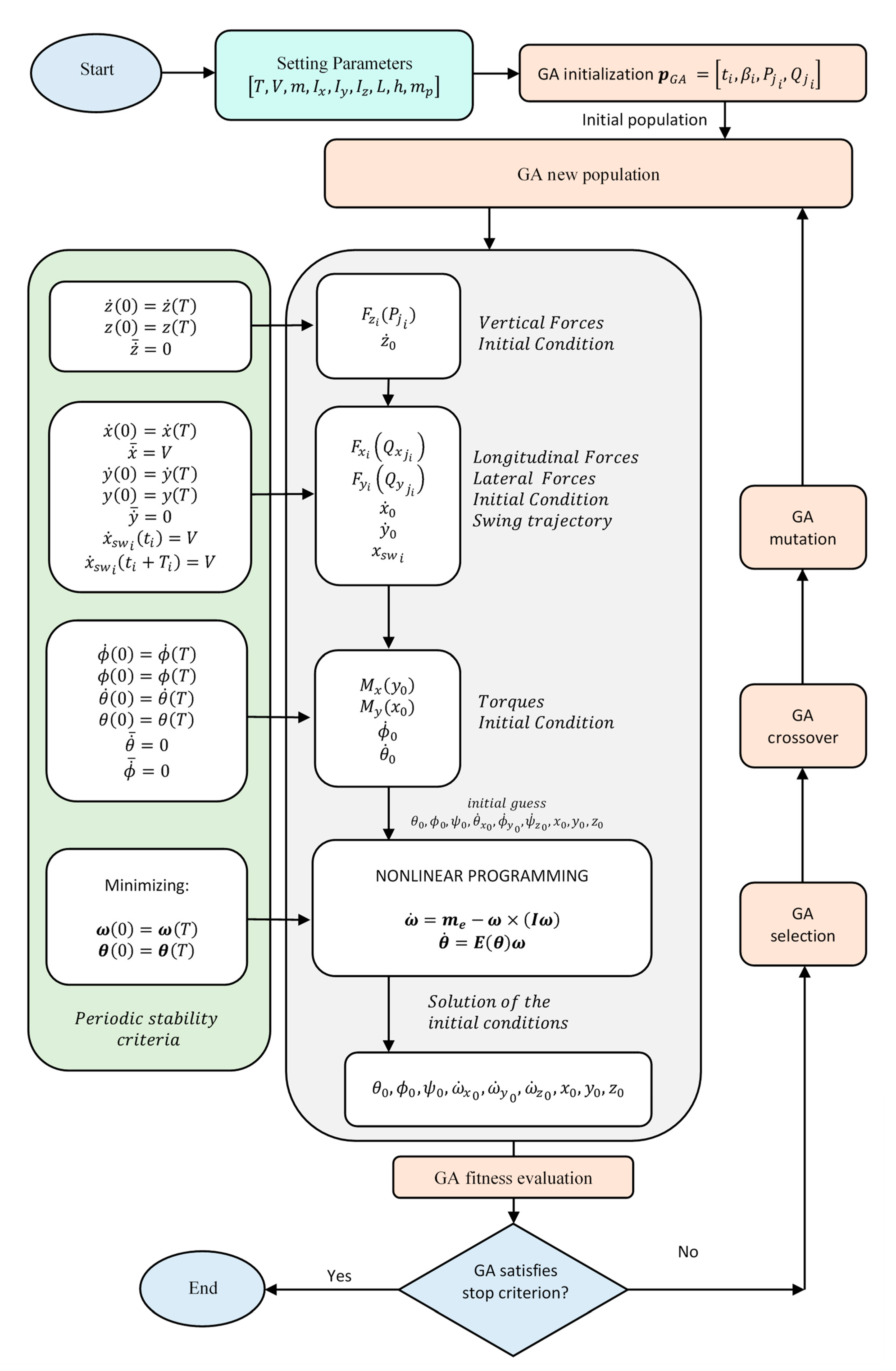 Applied Sciences | Free Full-Text | Quadrupedal Robots’ Gaits ...