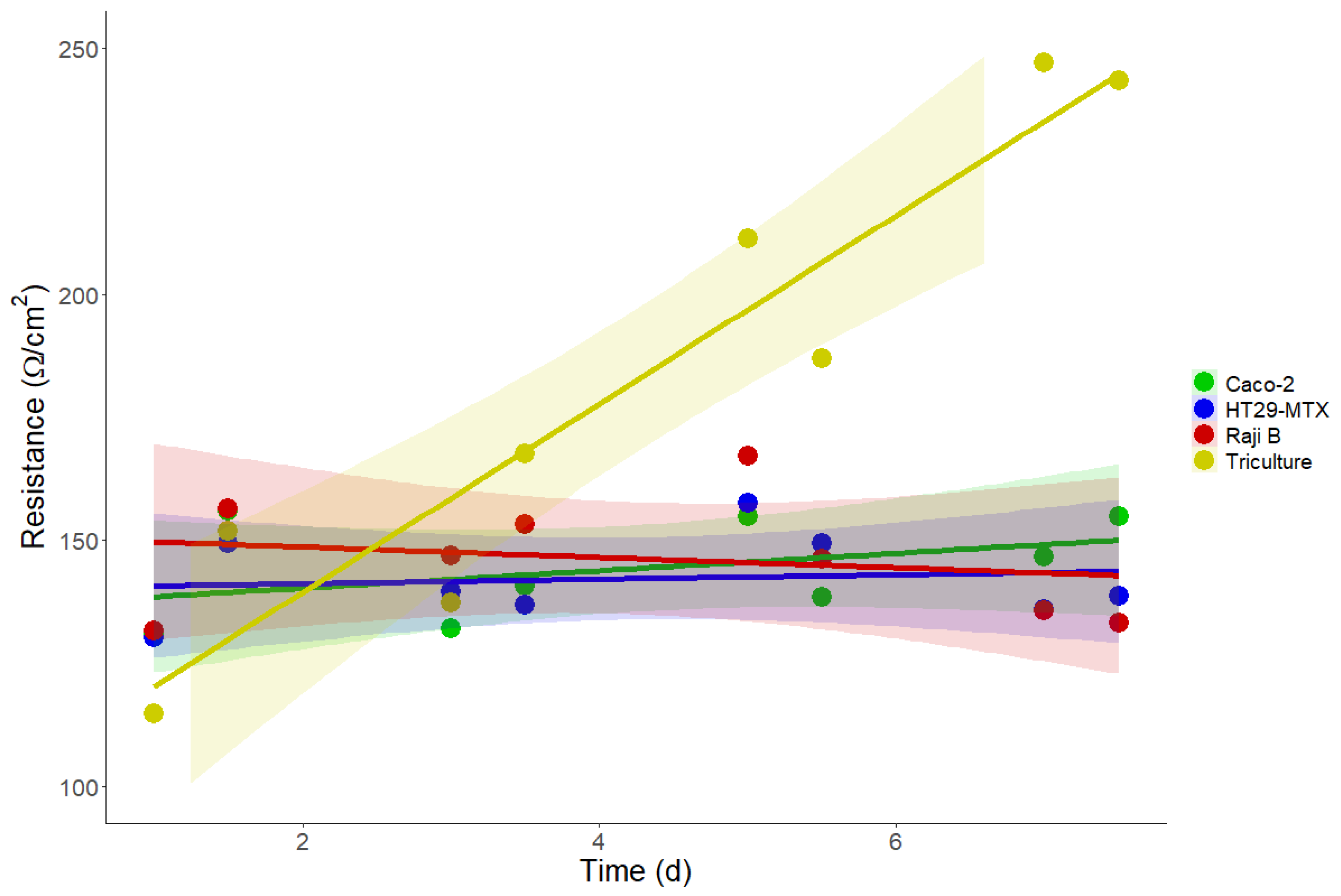 Applied Sciences | Free Full-Text | Characterization of a Human In ...