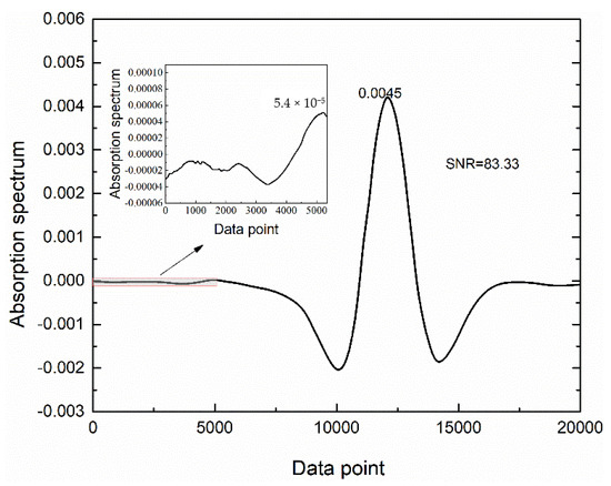 In-Situ Testing of Methane Emissions from Landfills Using Laser ...