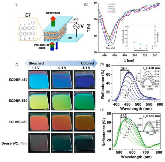 Stimuli-Responsive Photonic Crystals