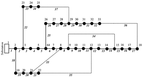 Optimal Reconfiguration in Distribution Systems with Distributed Generations Based on Modified ...